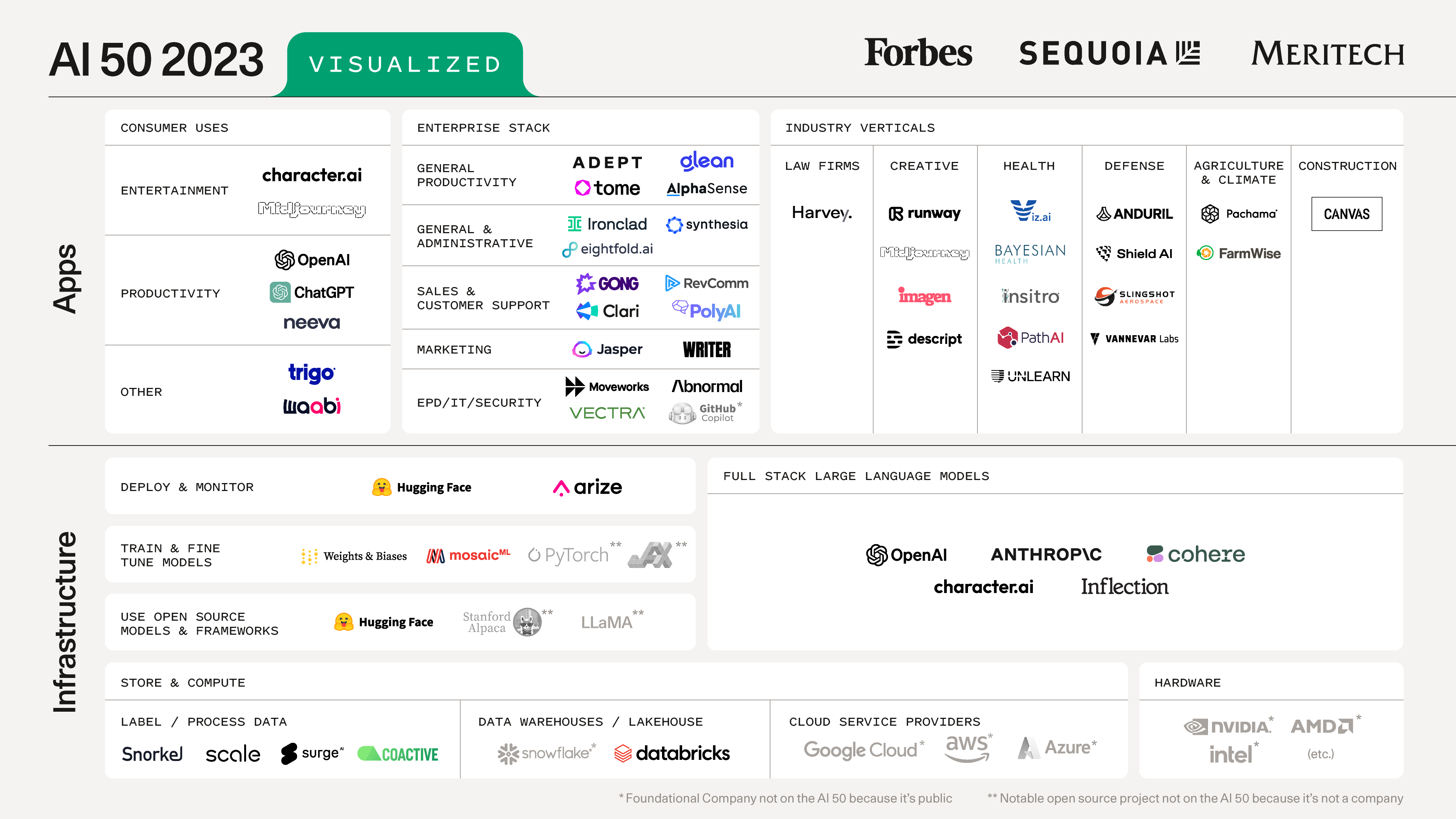 Top Generative AI Trends 2024: Insights & Innovations | Skillhubs