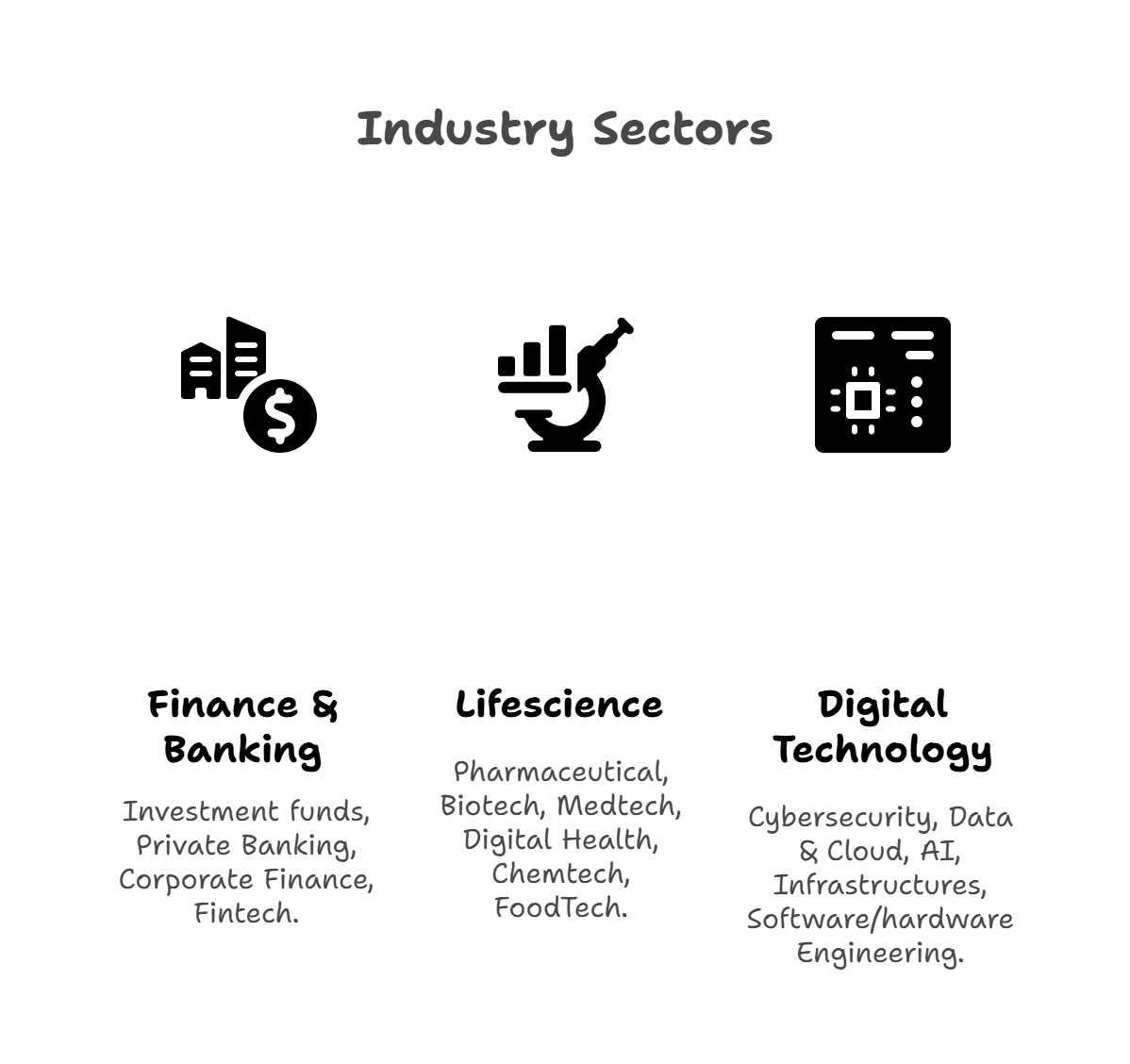 Future-Ready Talent Pipelines | Skillhubs Hiring Solutions